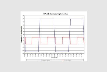 Reliant Labs - The Leader in HALT and HAAS testing